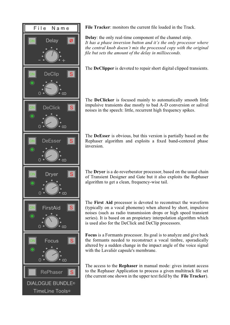 Dialogue Channel - TimeLine Tools